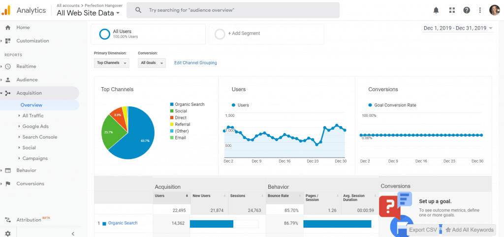 A Blog's First Goal: Reach 10,000 Pageviews and Start Making Money